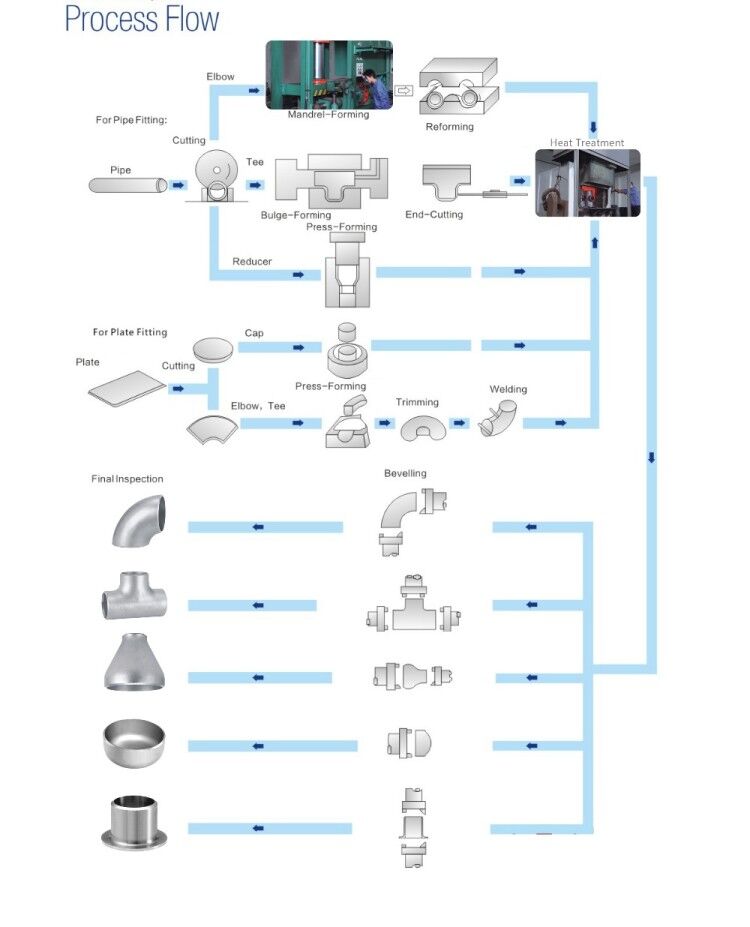 Nickel Alloy Pipe Fittings manufacturers，suppliers，factory - Buy ...